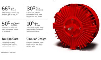 Ecco Infinitum Aircore Mobility, la rivoluzione nel motore - Vaielettrico